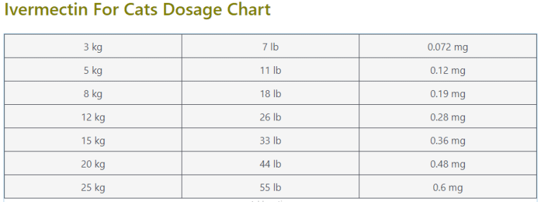 Ivermectin Dosage For Cats | Dosing Chart by weight